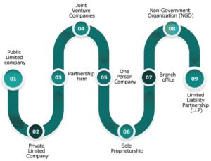 Demystifying the Different Types of Legal Entities for Businesses ...
